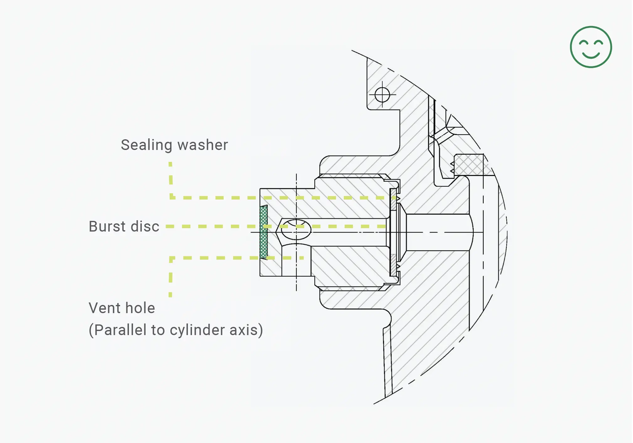 Pressure Relief Device (PRD) - Teknovalves